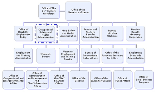 NRTL인증 - Element Korea | 글로벌 시험·인증 전문 기업